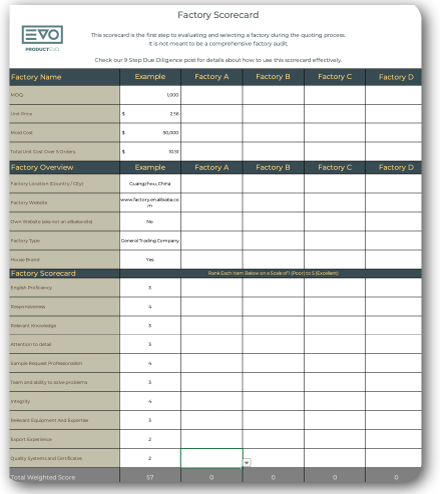 Product Scorecard Template